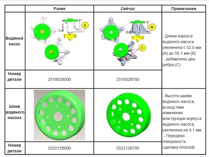 25100-2B010 Hyundai-Kia от 1543 руб. в Москве