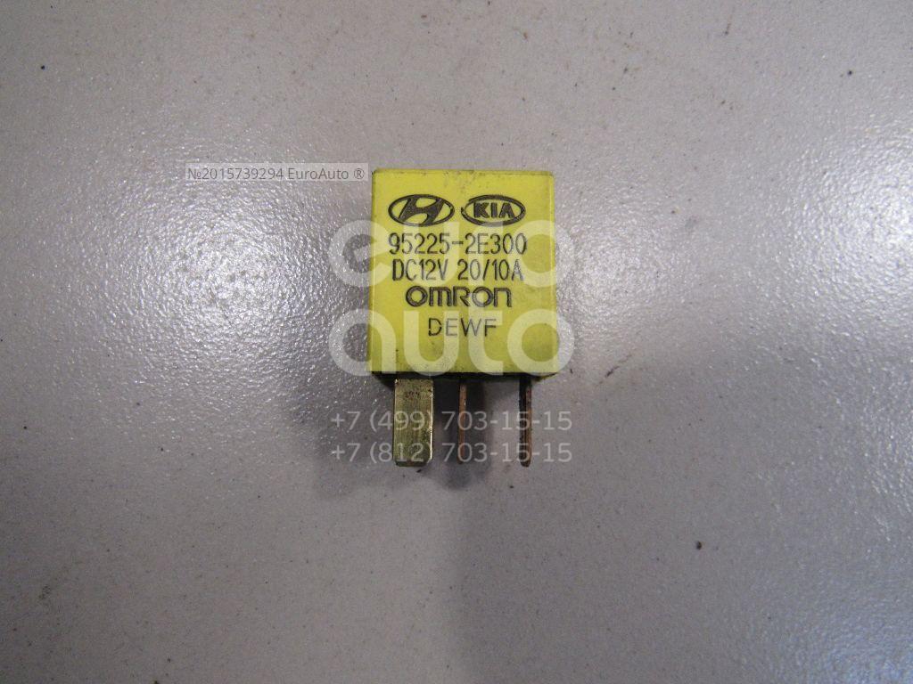 95225-2E300 Hyundai-Kia от 633 руб. для Hyundai Tucson (JM) 2004-2010 в ...